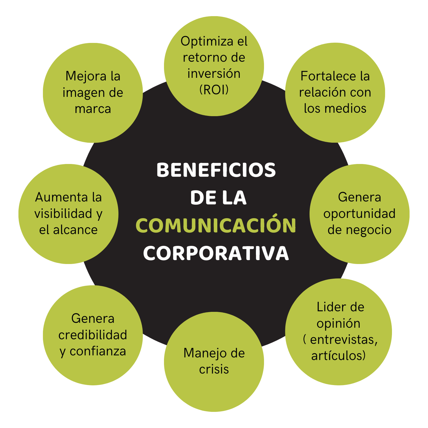 Potencia el éxito empresarial con una comunicación corporativa